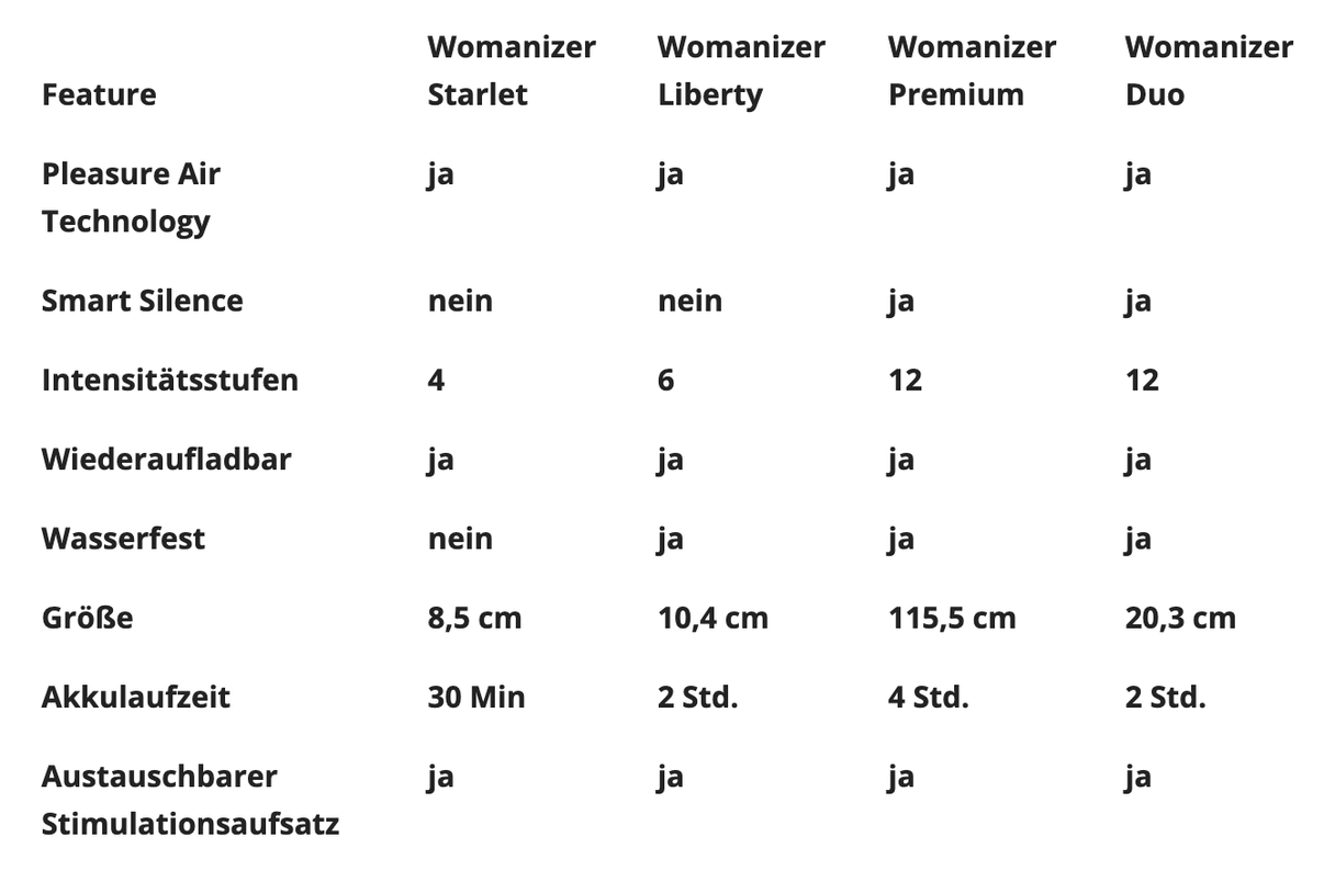 Womanizer Test 2021 | Was sind die Unterschiede? - AMORELIE